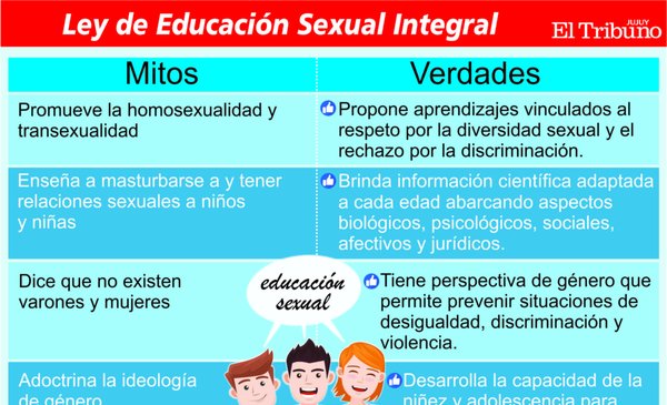 Mitos Y Verdades Sobre La Educación Sexual Integral